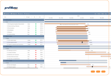 Create a Power BI Gantt Chart Today - Profitbase - Profitbase