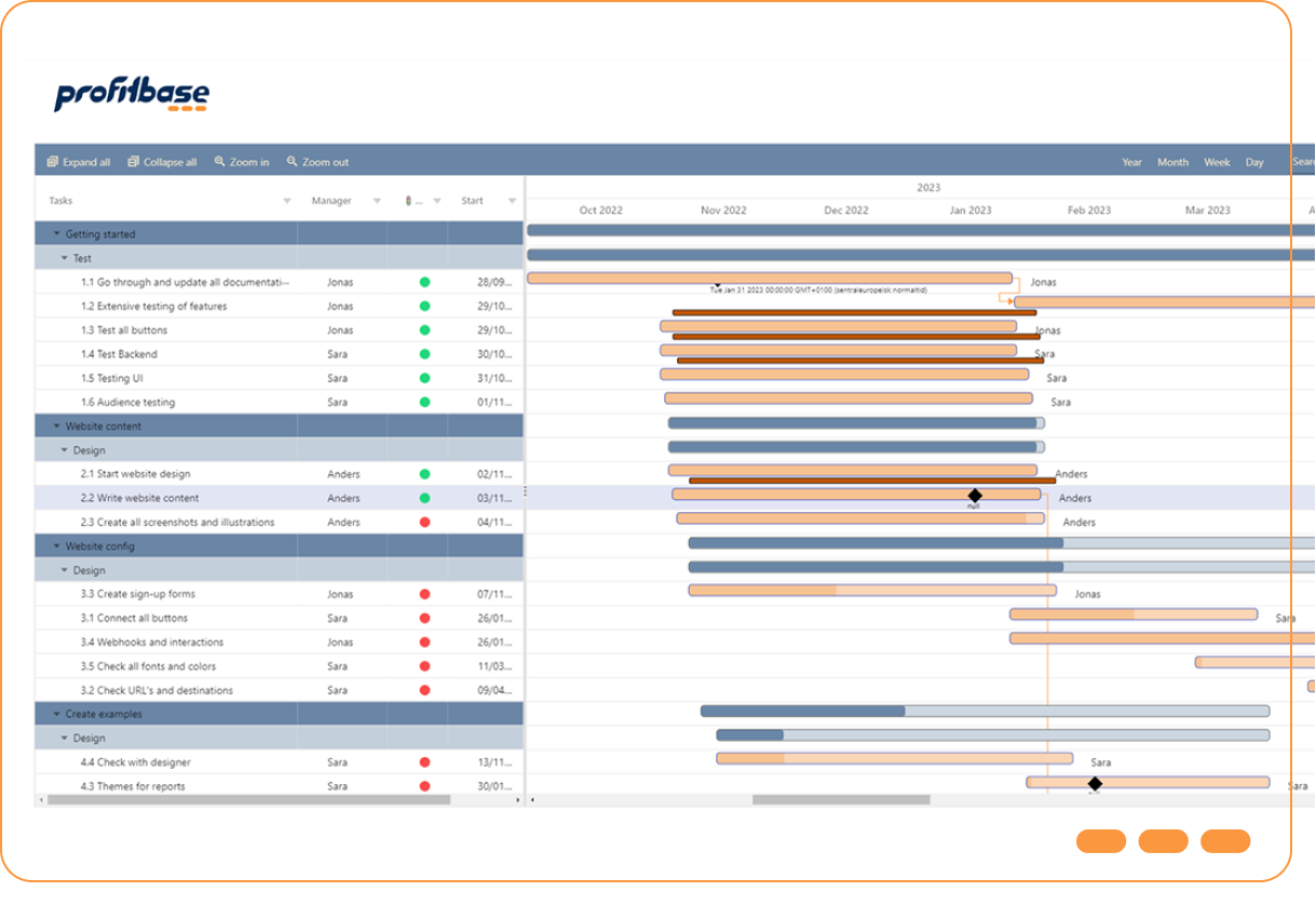Create a Power BI Gantt Chart Today - Profitbase - Profitbase